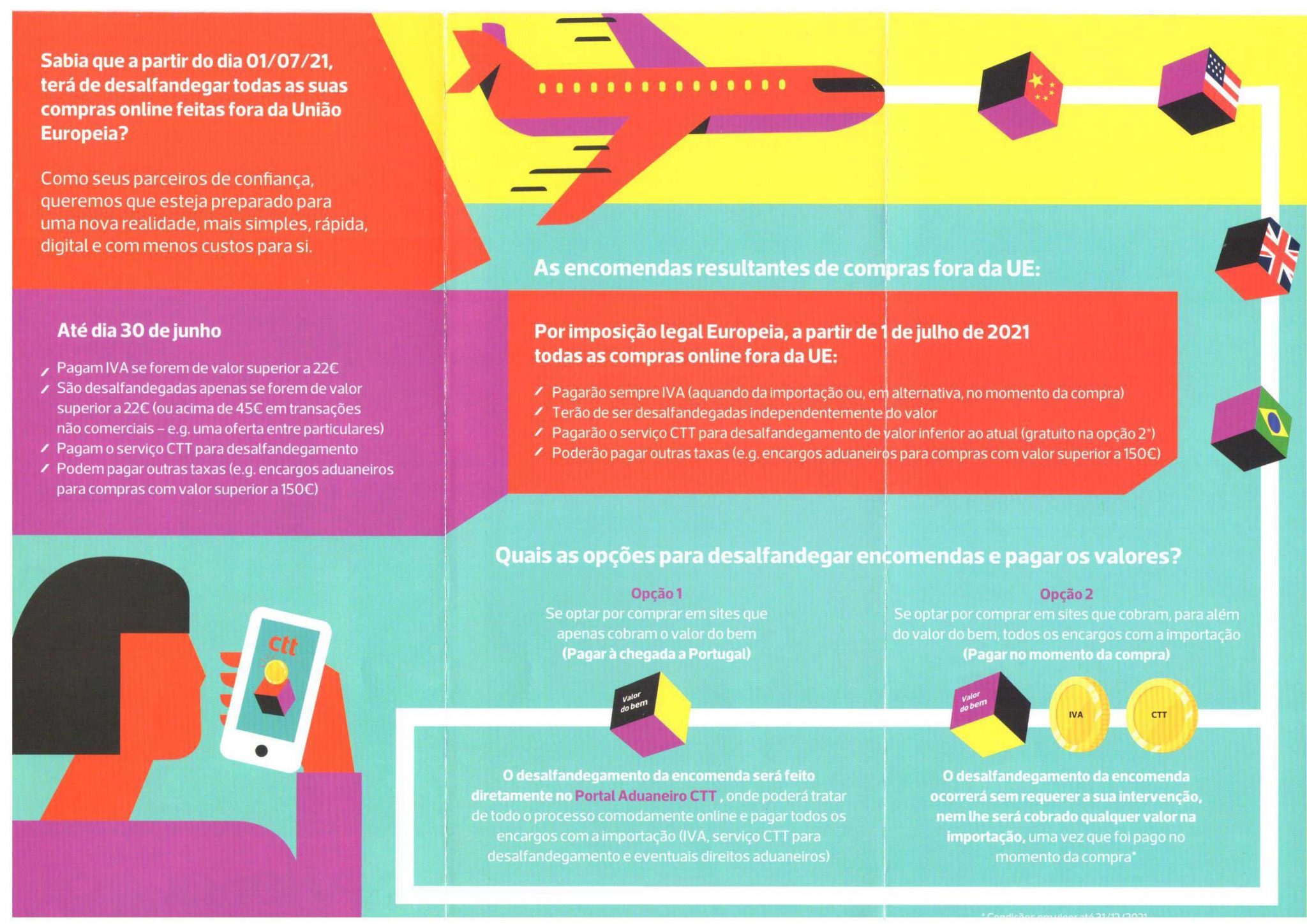 Novas Regras na Alfândega - O que esperar nas próximas compras?